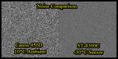 Noise Comparison - DSLR, Mirrorless & General-Purpose Digital Camera ...